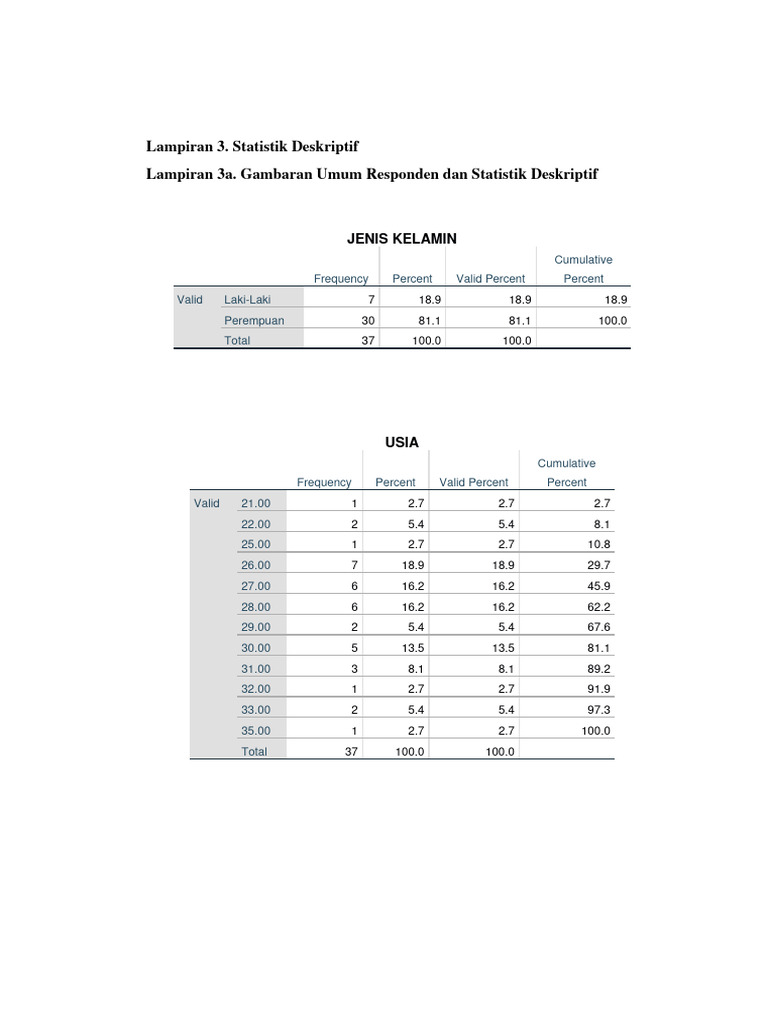 Lampiran BAB 4 | PDF | Errors And Residuals | Statistics
