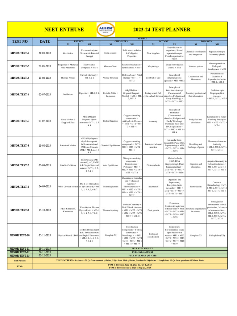 Neet Enthuse Test Planner | PDF | Chemistry | Chemical Compounds
