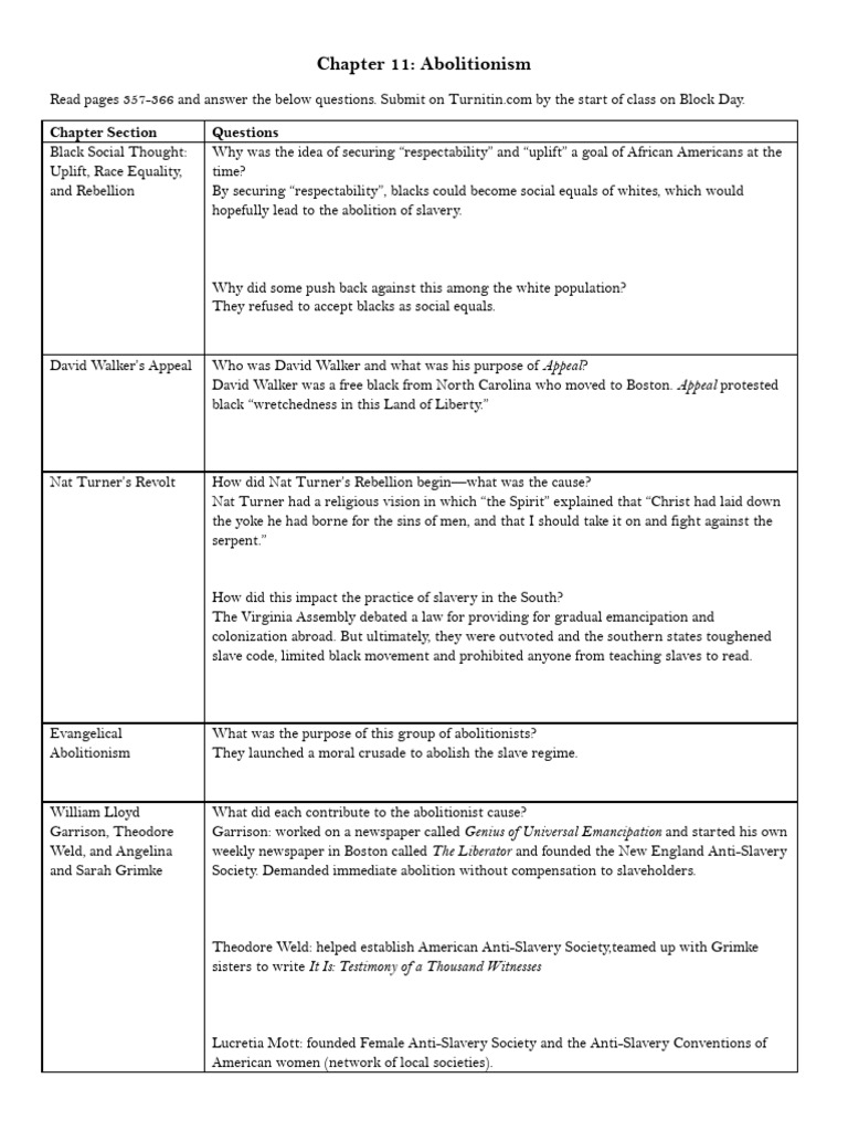 Abolitionism | PDF | Abolitionism In The United States | Abolitionism