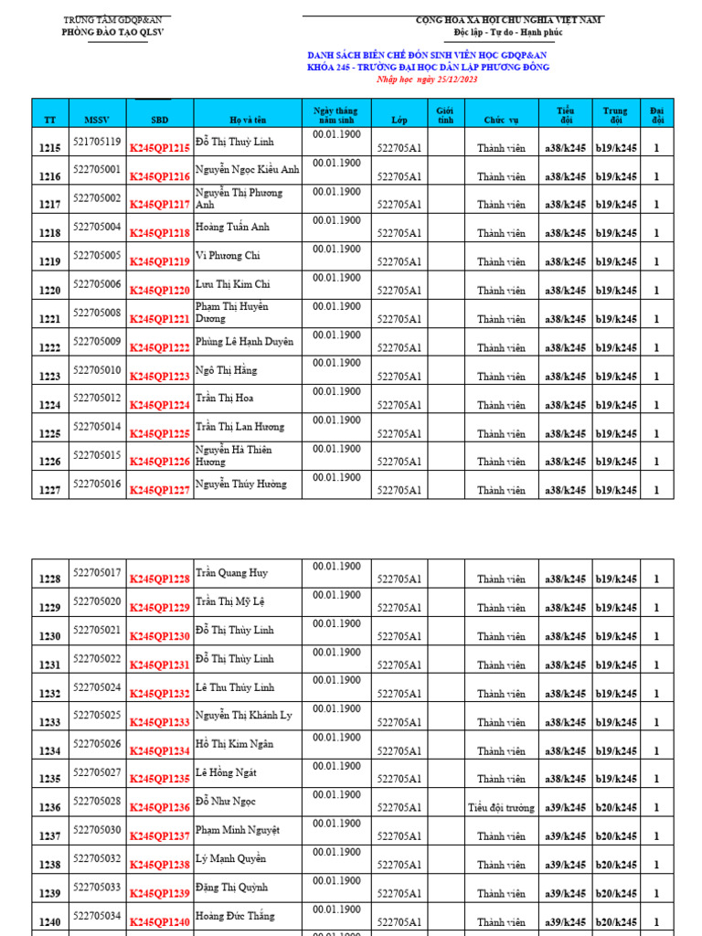 Danh Sach Bien Che Và Don SV k245 Gui 2 | PDF