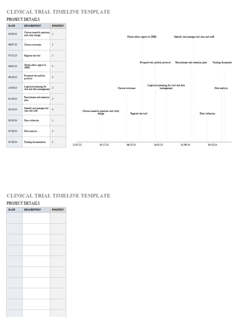IC Clinical Trial Timeline 10628 | PDF | Clinical Trial | Institutional ...