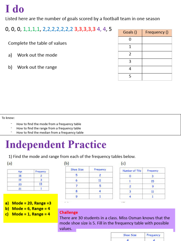Finding Mode and Range in Tables | PDF | Mean | Median