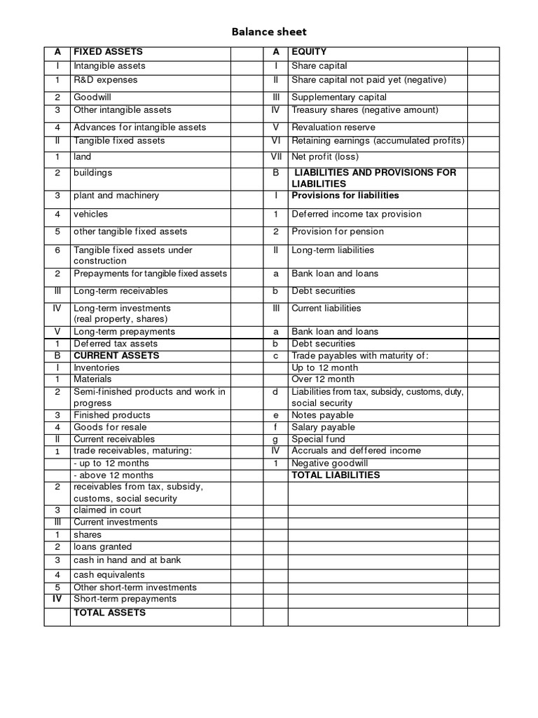 Comprehensive Balance Sheet Overview | PDF | Goodwill (Accounting) | Taxes