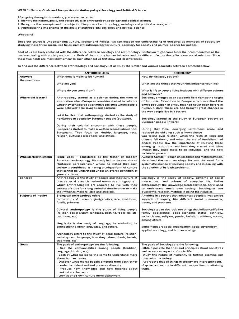 UCSP-Q1-WEEK-1-MODULE-AND-ACTIVITIES-2 | PDF | Anthropology | Sociology