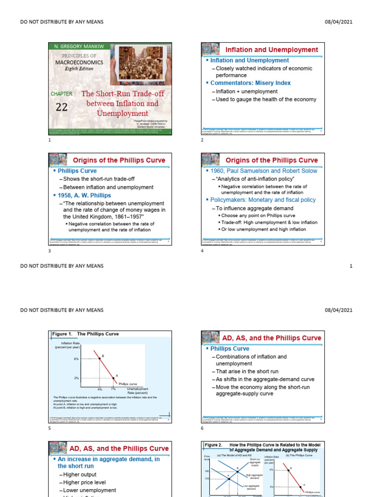 The Short-Run Tradeoff Between Inflation and Unemployment | PDF ...