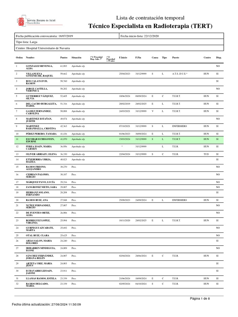 ListaContratacion 20240627 115009 | PDF
