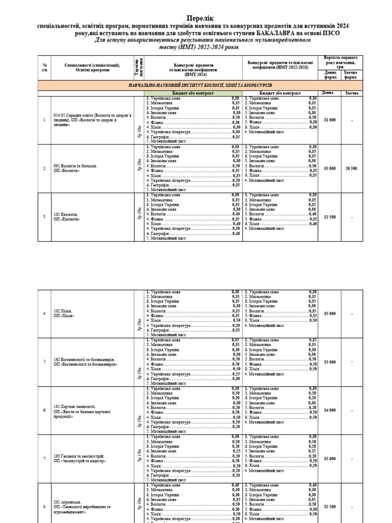 Bak Povn 2022-2024 NMT | PDF