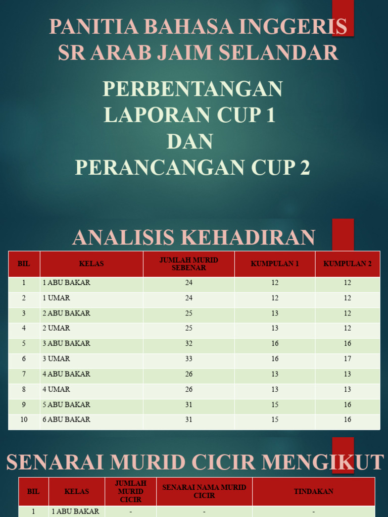 Perbentangan Cup 1 Dan Cup 2 Bi-1 | PDF