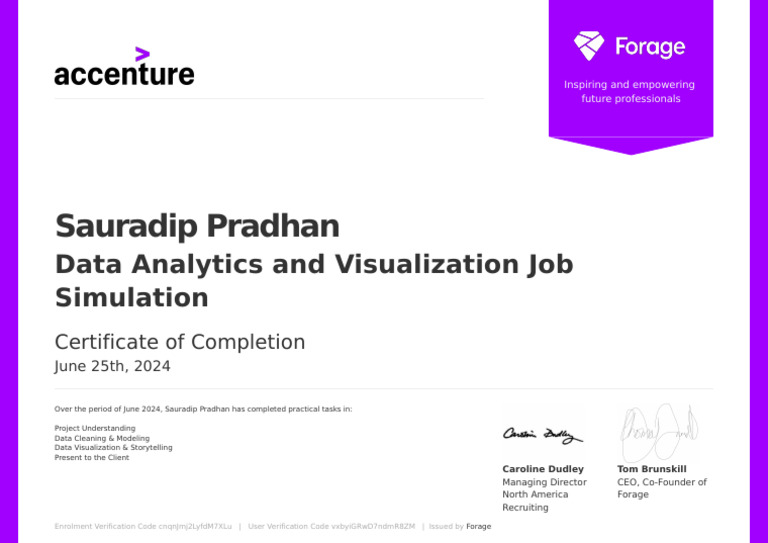 Accenture Certificate | PDF