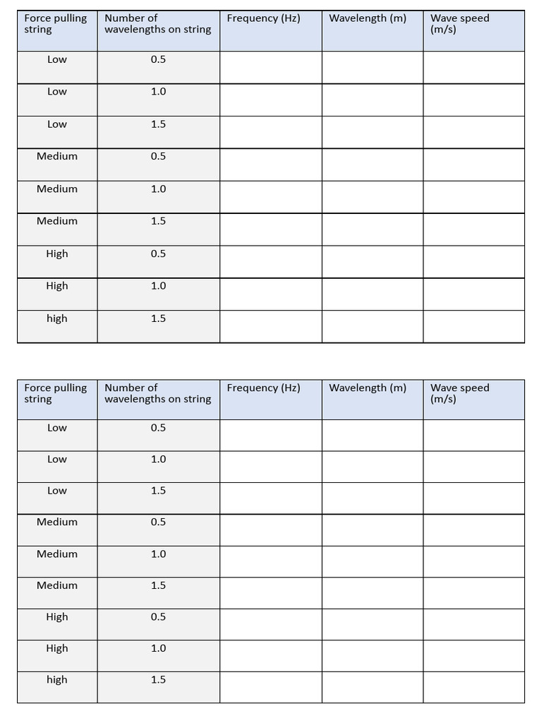 P09 - L09 - Results Table | PDF