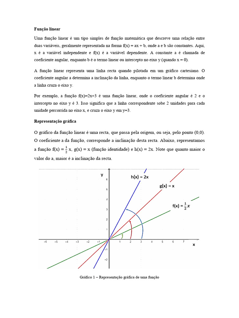 Função Linear | PDF | Função (Matemática) | Funções trigonométricas