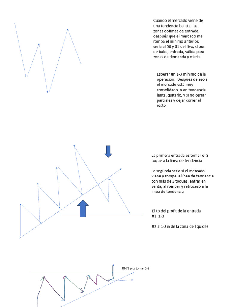 Patrones de Entradas Según Plan de Entrar Indices Sinteticos. | PDF
