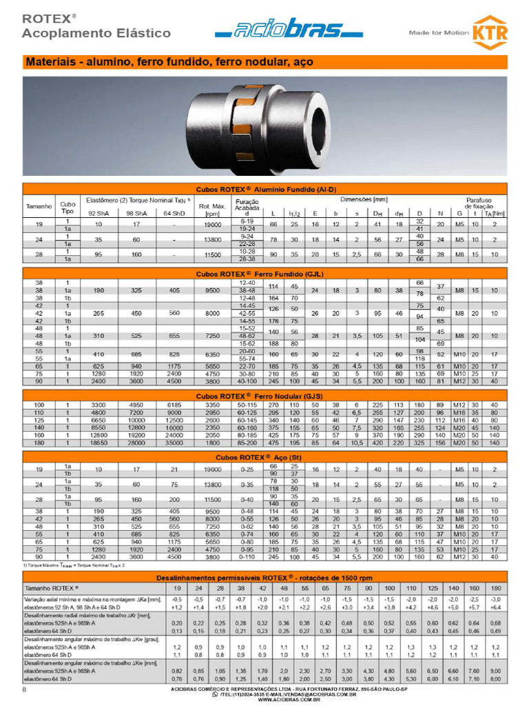 KTR Rotex GR AL GGG Aco | PDF