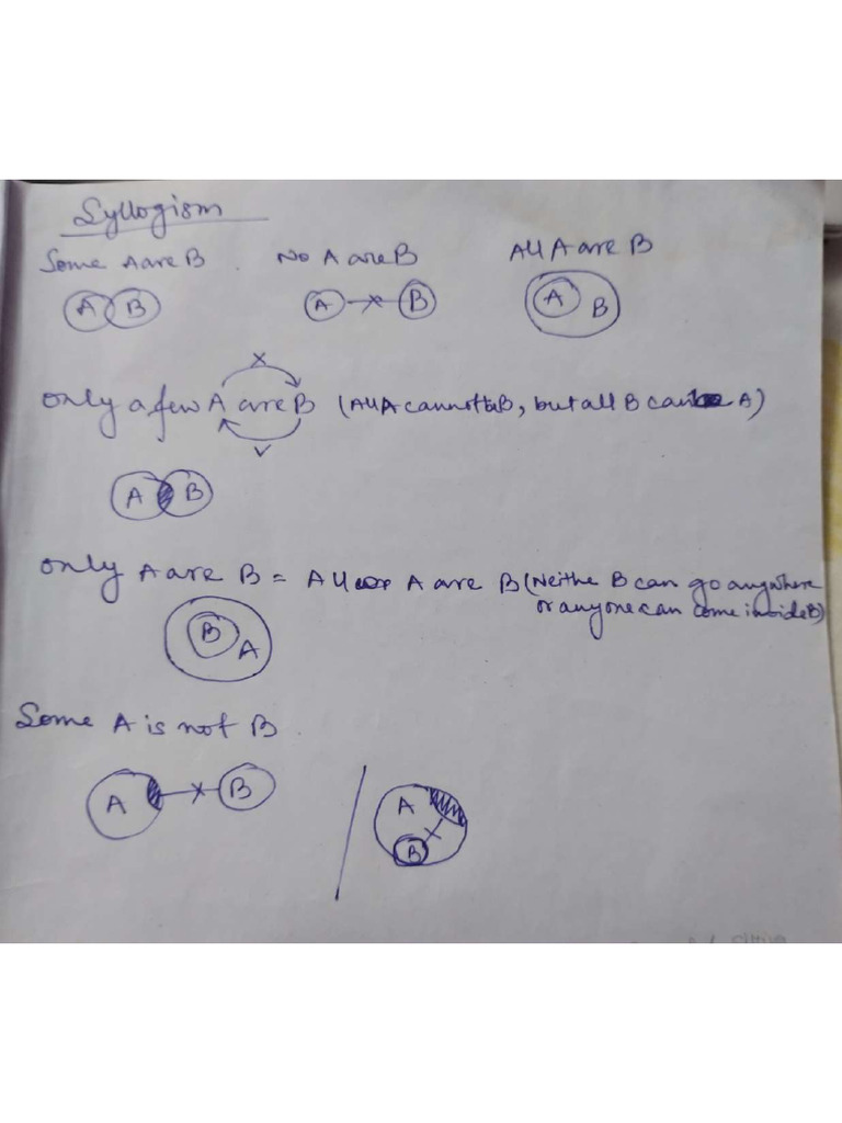 Types of Syllogism | PDF