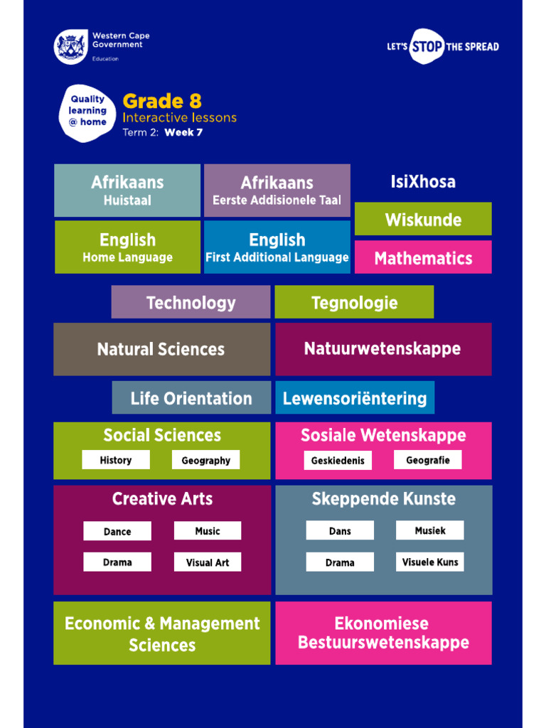 Interactive Poster GET SP Grade 8 Term 2 Week 7 | PDF