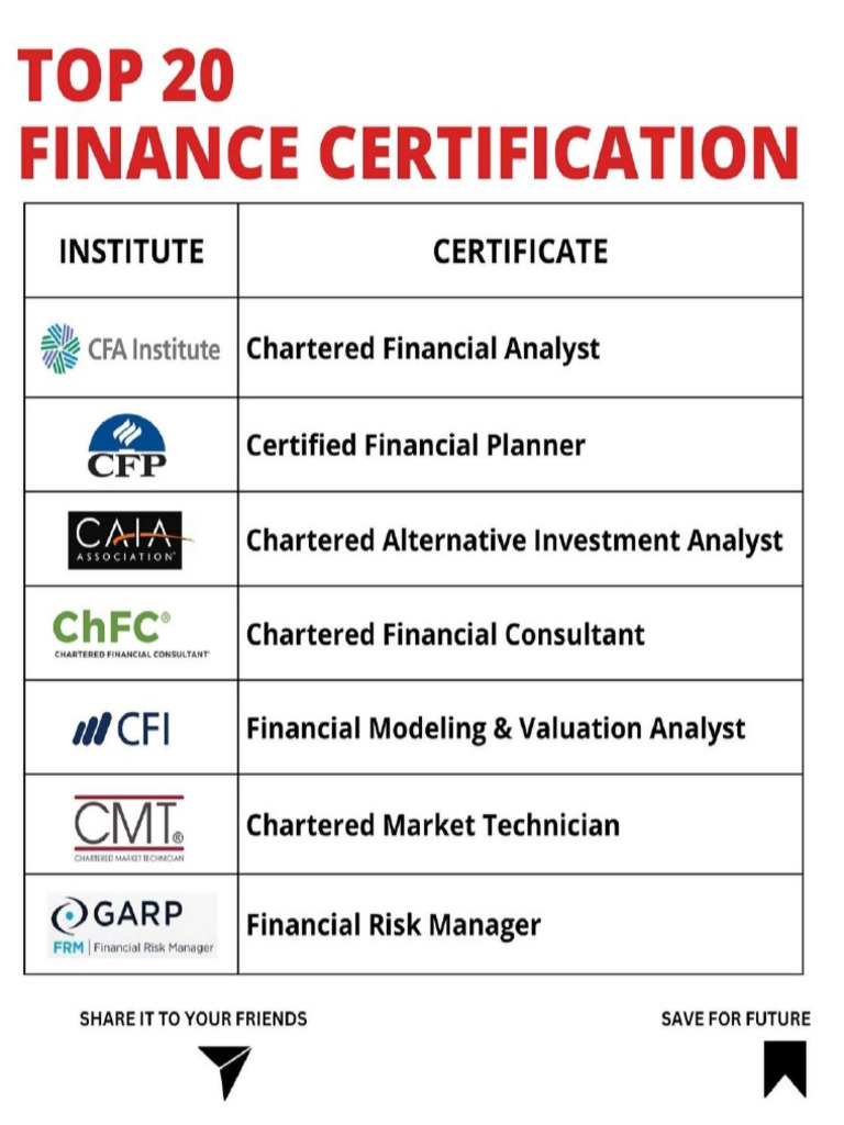 Top 20 Finance Certifications-2 | PDF