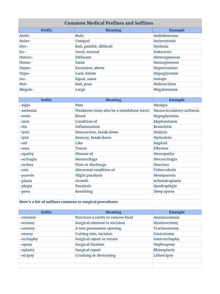 Medical Prefixes & Suffixes | PDF | Human Diseases And Disorders | Causes Of Death