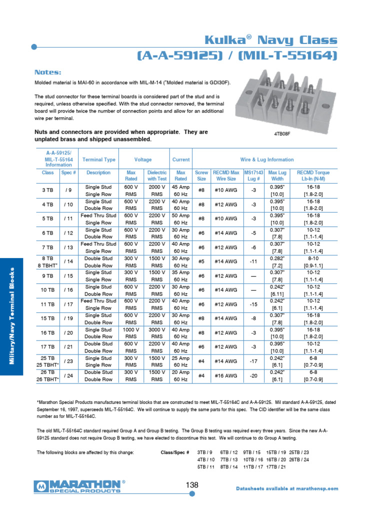 Kulka Navy Class A-A-59125 MIL-T-55164 Specs | PDF | Electrical ...