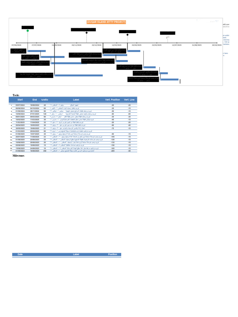 Milestone and Task Project Timeline | PDF
