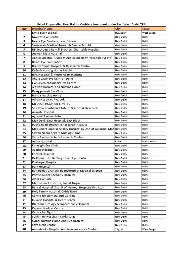 East West Assist TPA Empanelled Hospital List 27022023 Compressed | PDF | Punjab | Hospital
