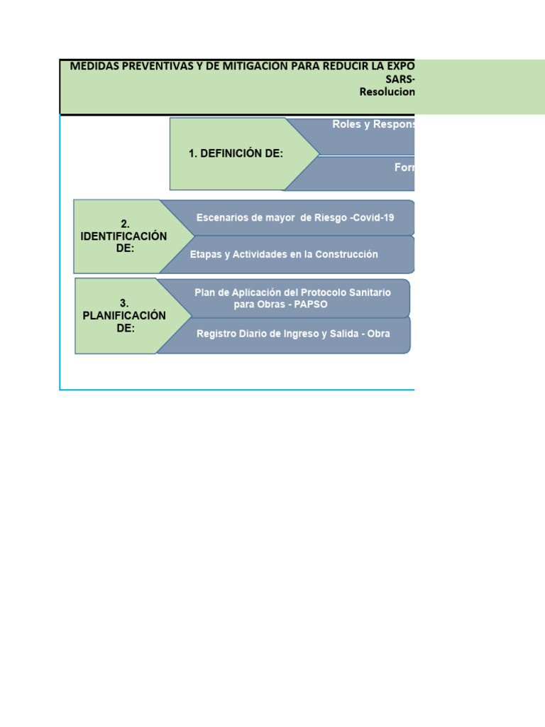 Plan Aplicacion Protocolo Sanitario para Obra Papso Celdas 2020 | PDF | Higiene