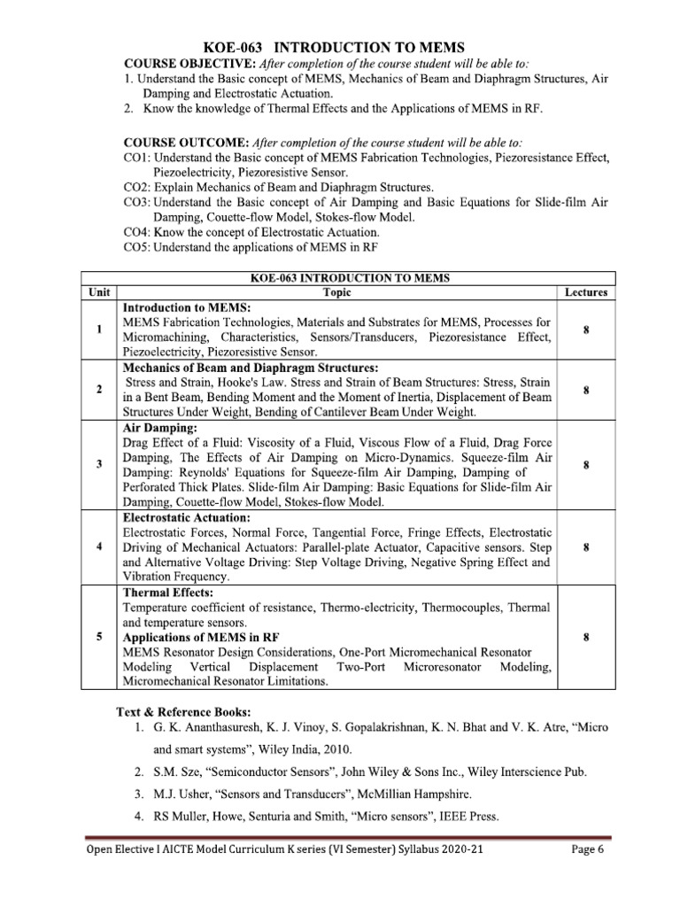 Mems Syllabus | PDF