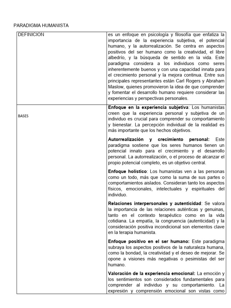 Paradigma Humanista en Educación y Psicología | PDF | Las emociones ...