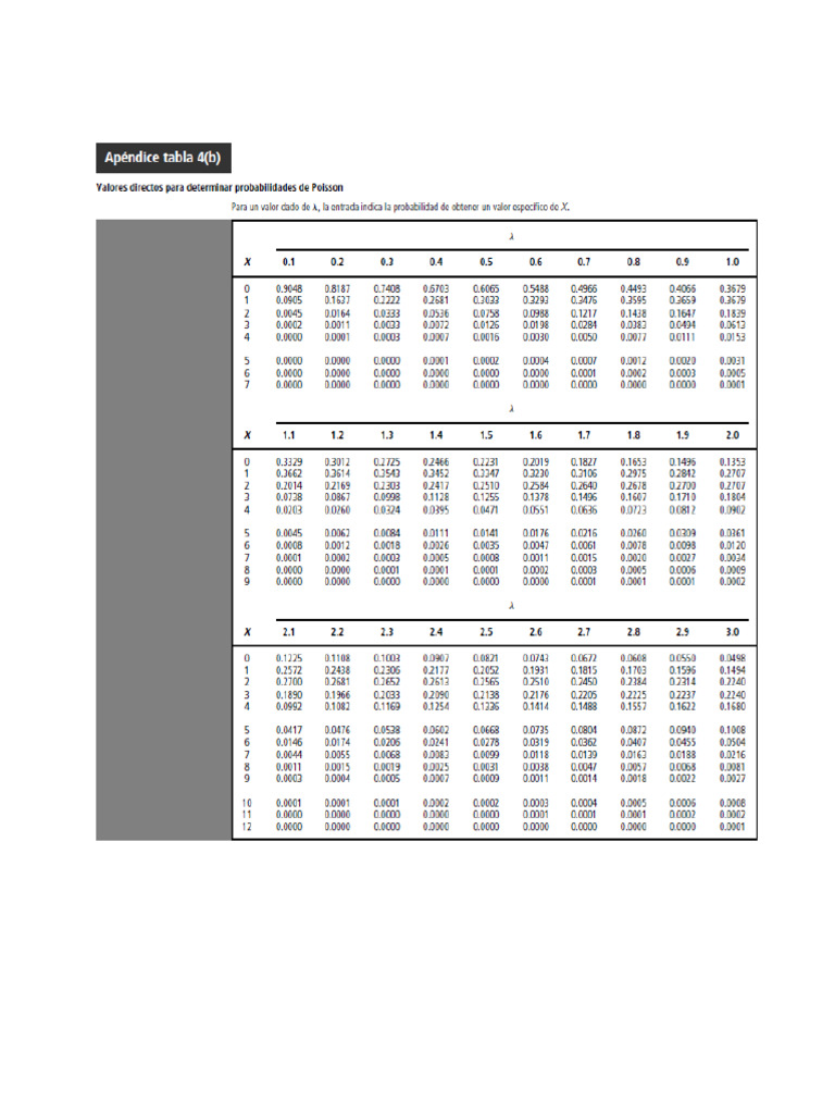 Tabla de Poisson | PDF