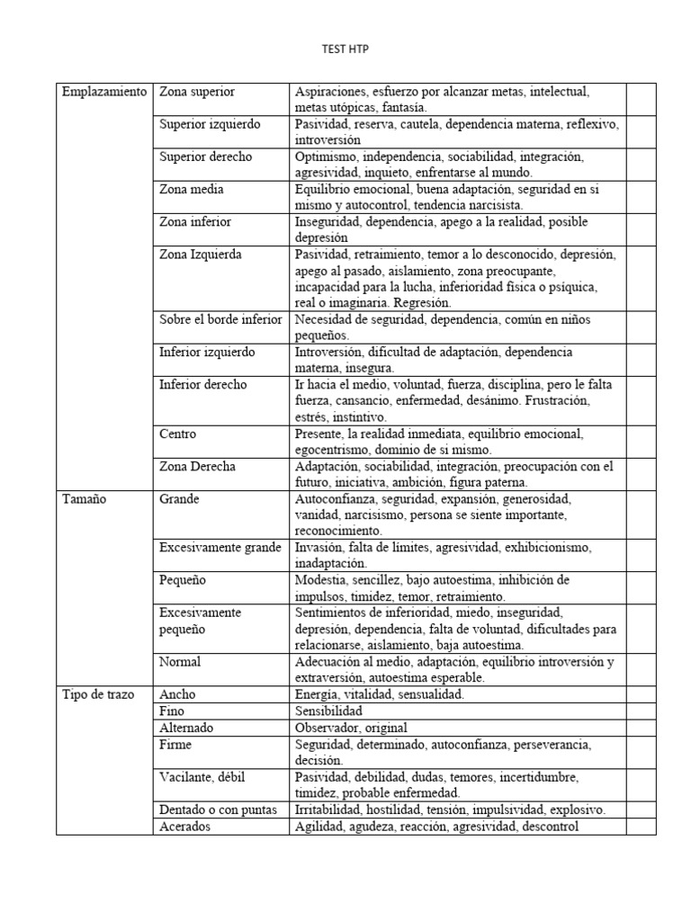 Protocolo Interpretación HTP | PDF | Timidez | Creatividad