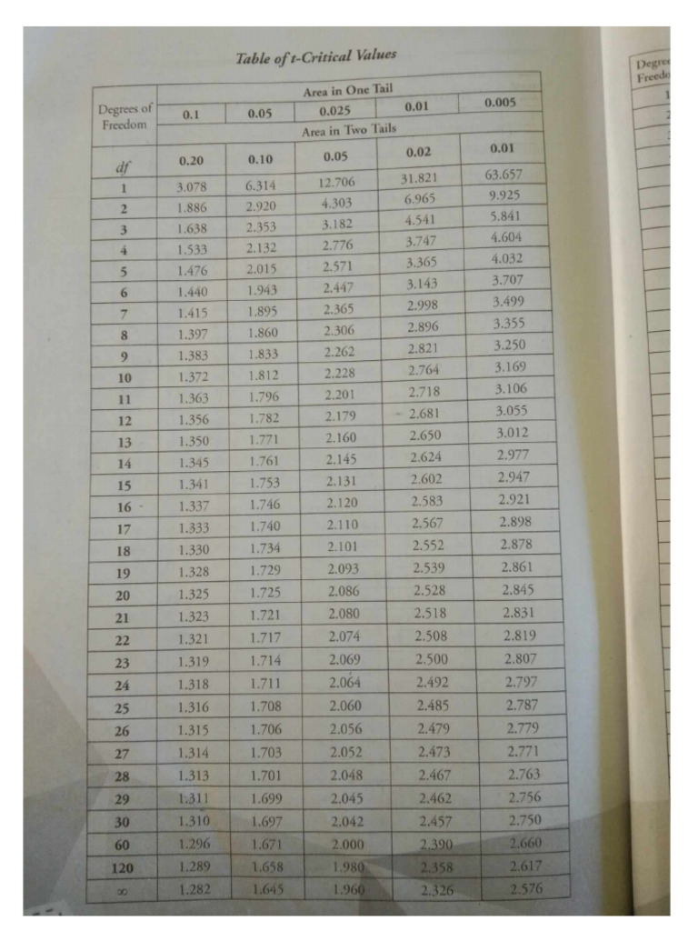 table of t critical values | PDF