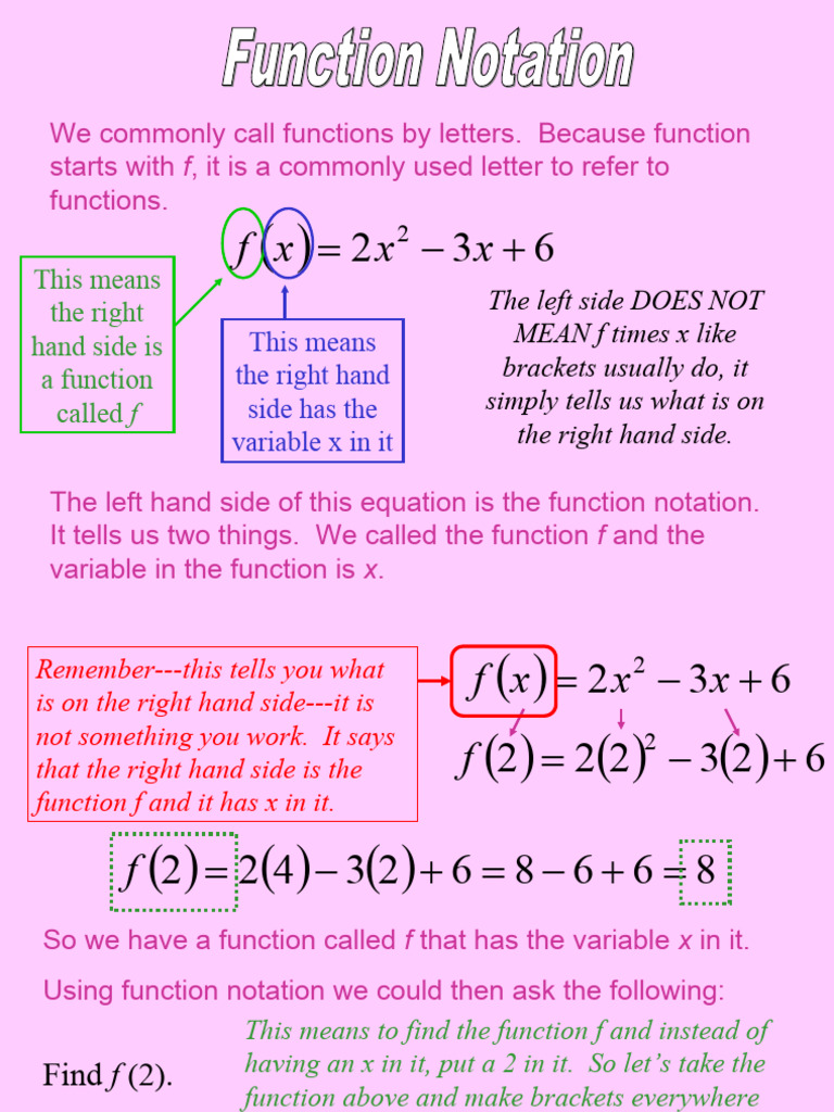 Topic 6 Function Notation Evaluating Function Pdf Function Mathematics Applied Mathematics 3936