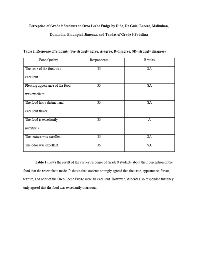Perception of Grade 9 Students On Oreo Leche Fudge by Diño... | PDF ...