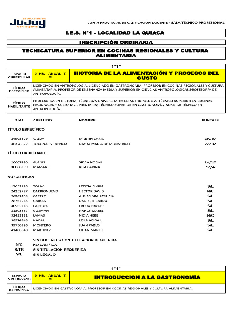 Estructura para Postulantes Ies N°1 La Quiaca Coc Reg y Cult Alim 09 ...