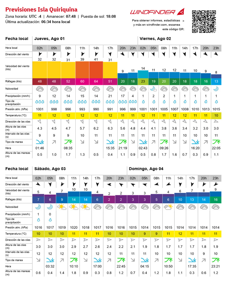 Windfinder - Previsiones Del Viento y El Tiempo Isla Quiriquina | PDF ...