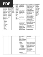 NCP Fluid Volume Excess | PDF | Hypertension | Kidney