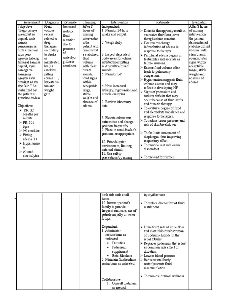 NCP - Fluid Volume Excess | PDF | Hypertension | Edema