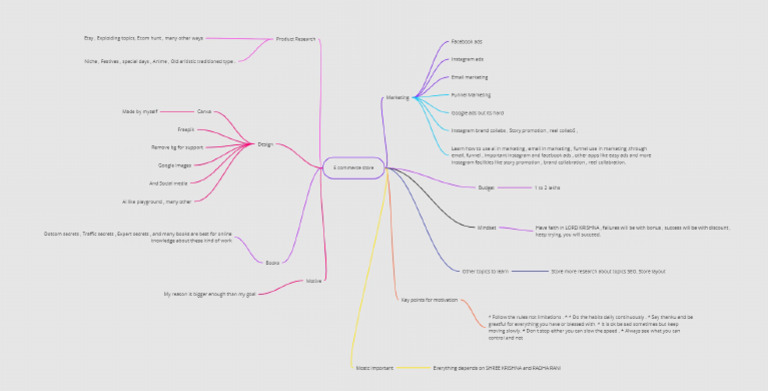 Mind Maps | PDF