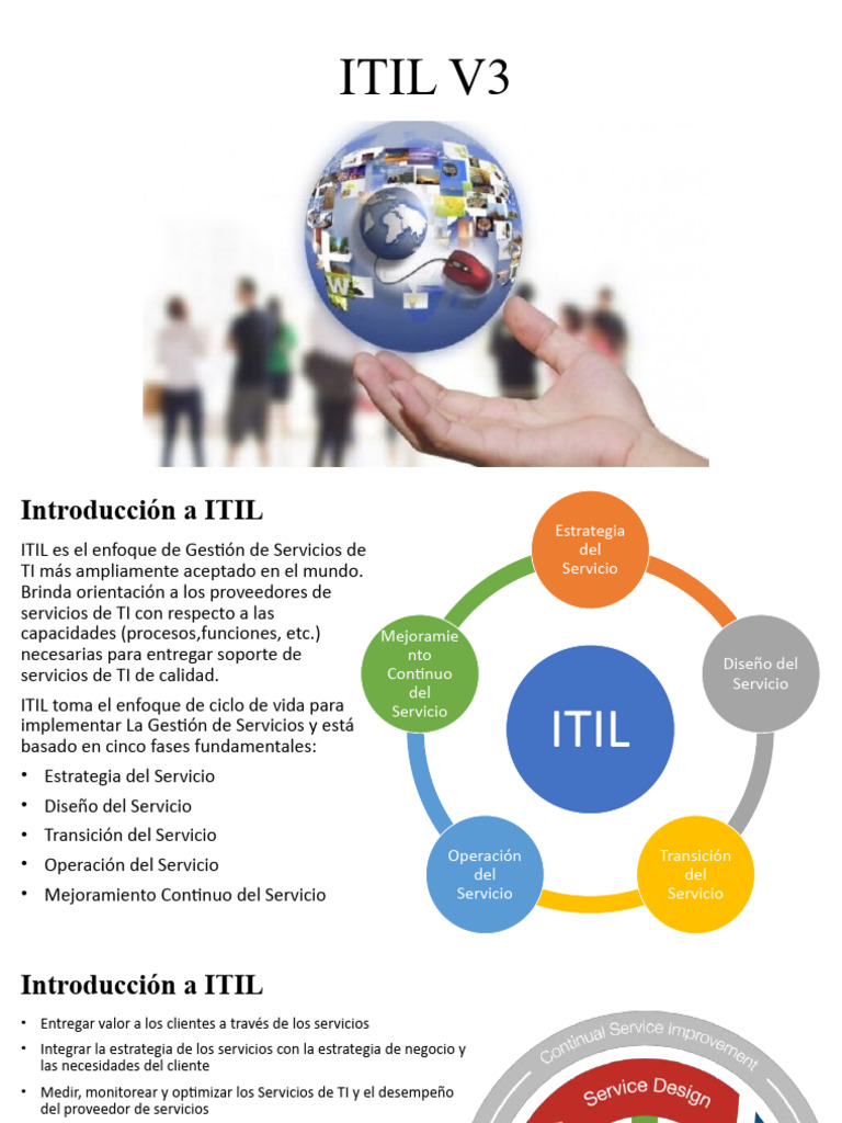 Fundamentos Admin TI - ITIL | PDF | Itil | Business