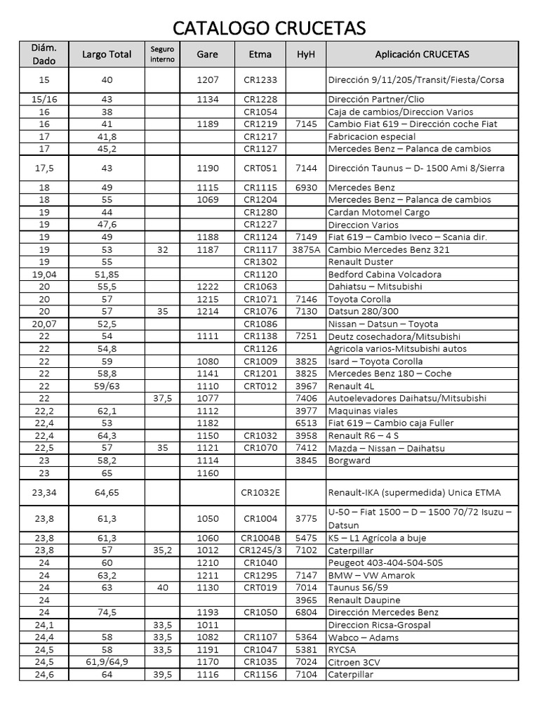 Crucetas y Tricetas Catalogo | PDF | Economía del transporte | Tecnología de vehículos