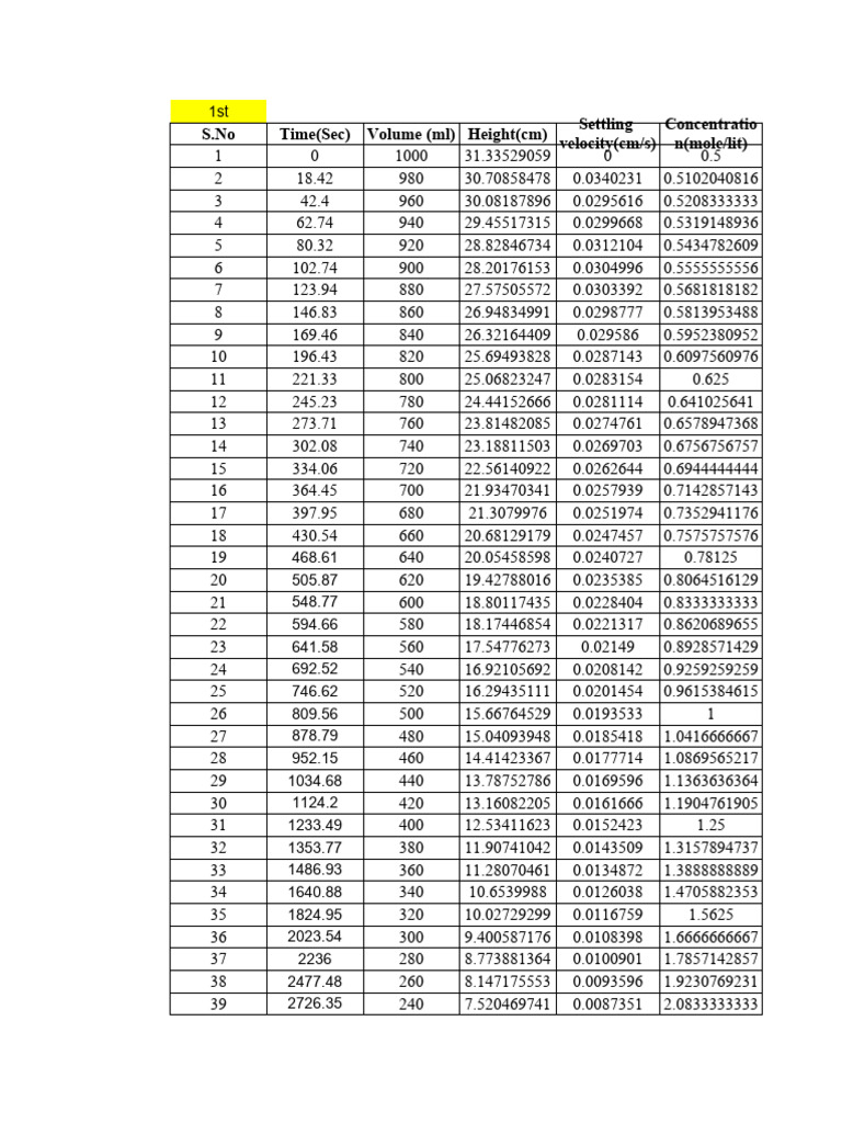 Exp 5 21110188 | PDF | Quantity | Physical Quantities