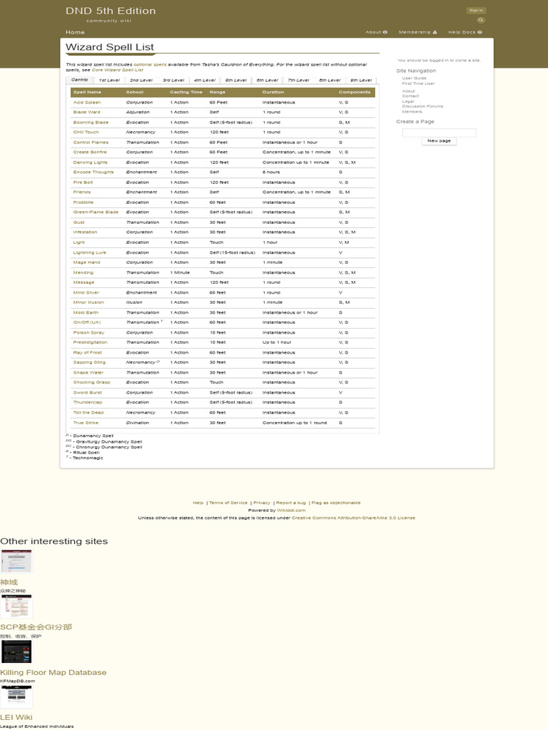 D&D 5E Wizard Spell List Guide | PDF | Fantasy Role Playing Games ...