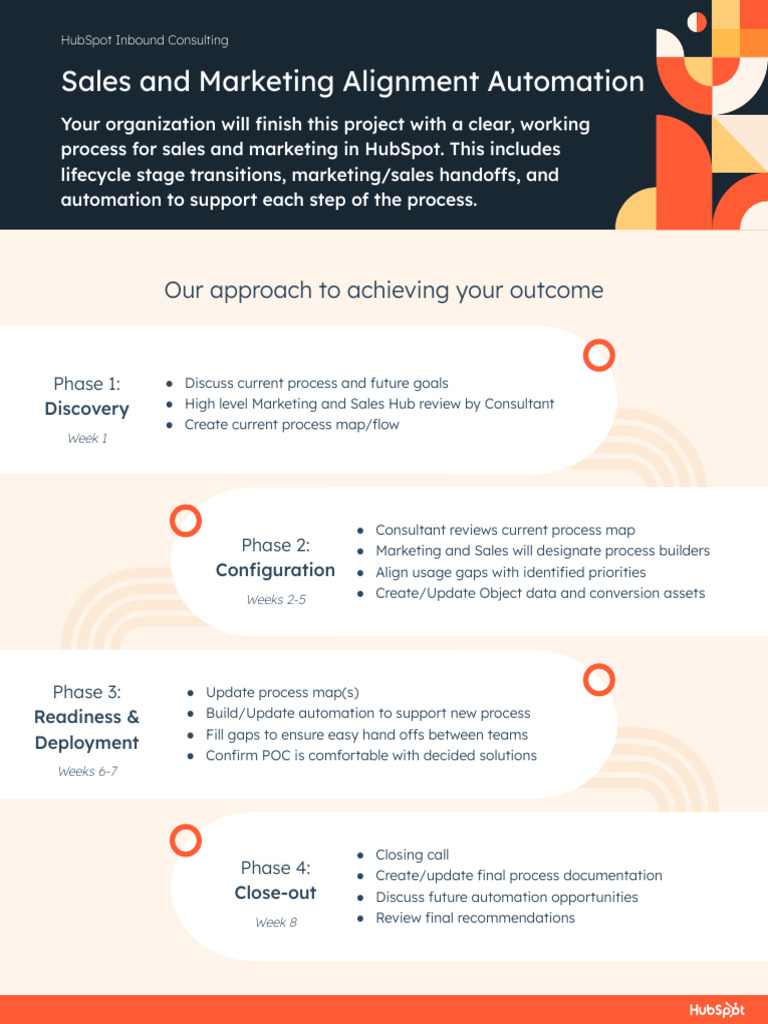 Sales and Marketing Alignment Automation - HubSpot Inbound Consulting ...