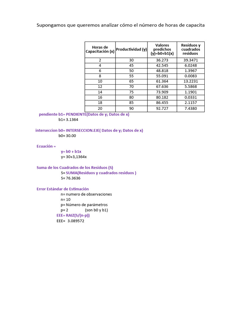 Error Estandar de Estimación | PDF | Análisis de regresión ...
