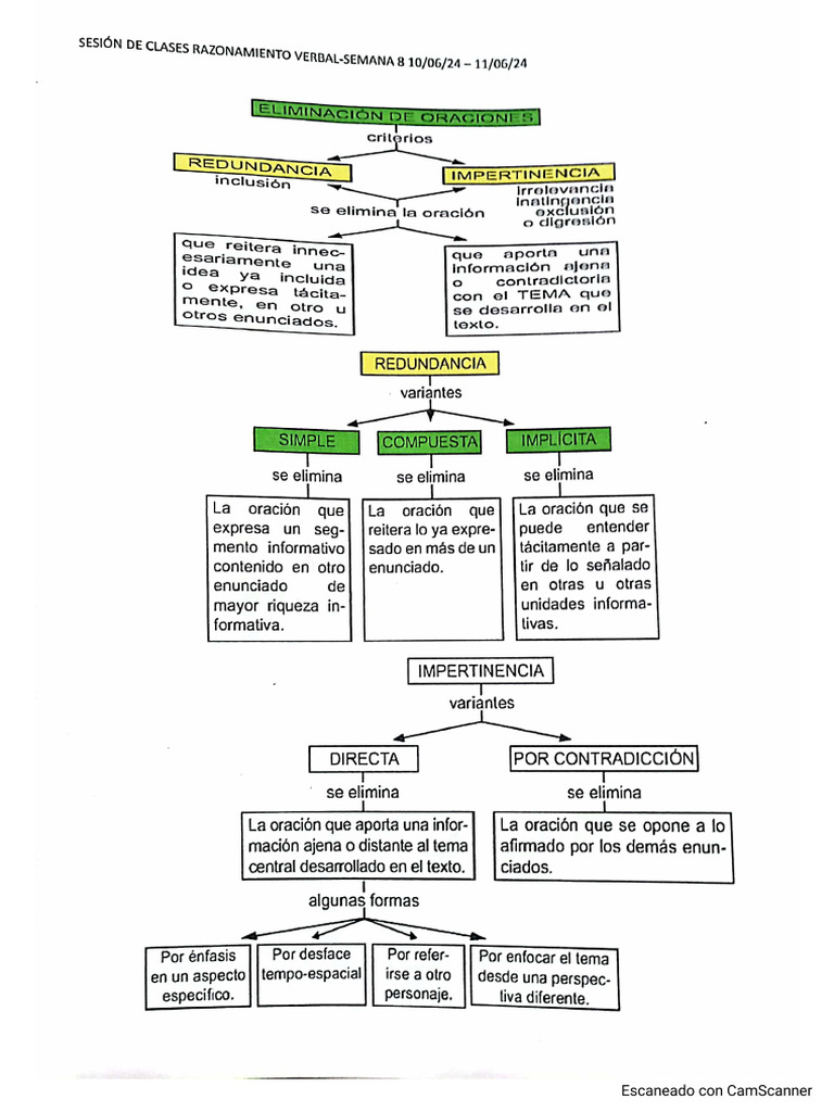 Eliminación de Oraciones | PDF