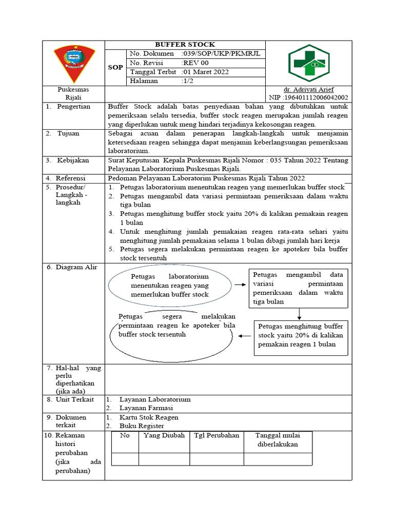 Sop Buffer Stock | PDF | Sains & Matematika
