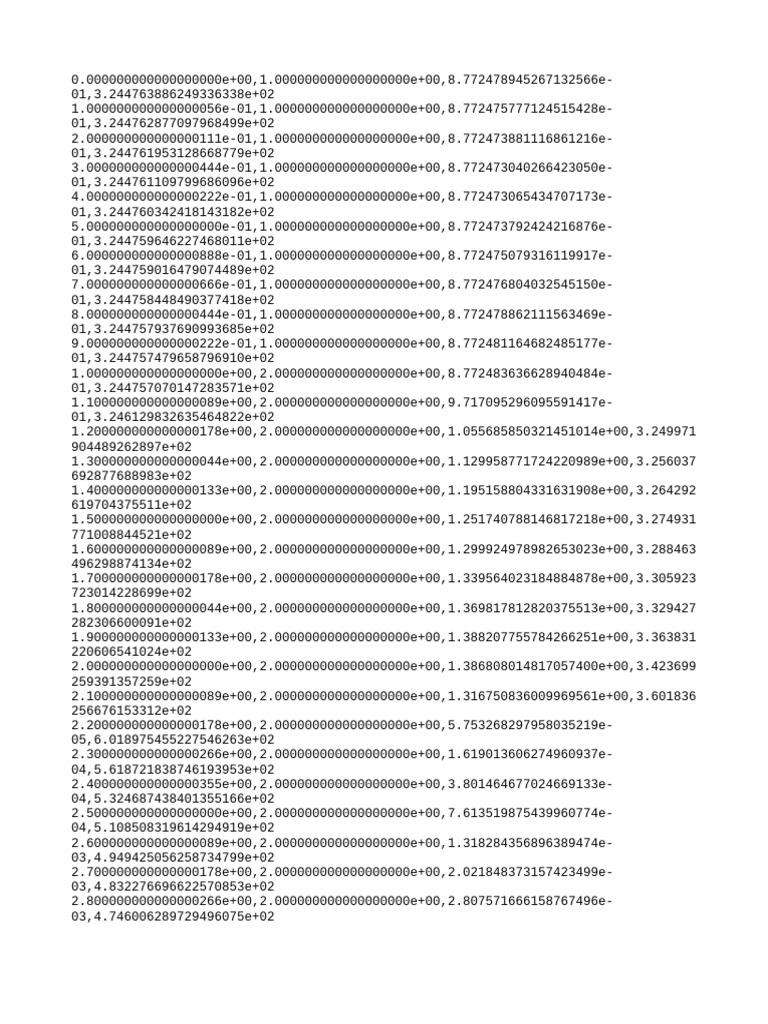 CSTR Perturbacao | PDF