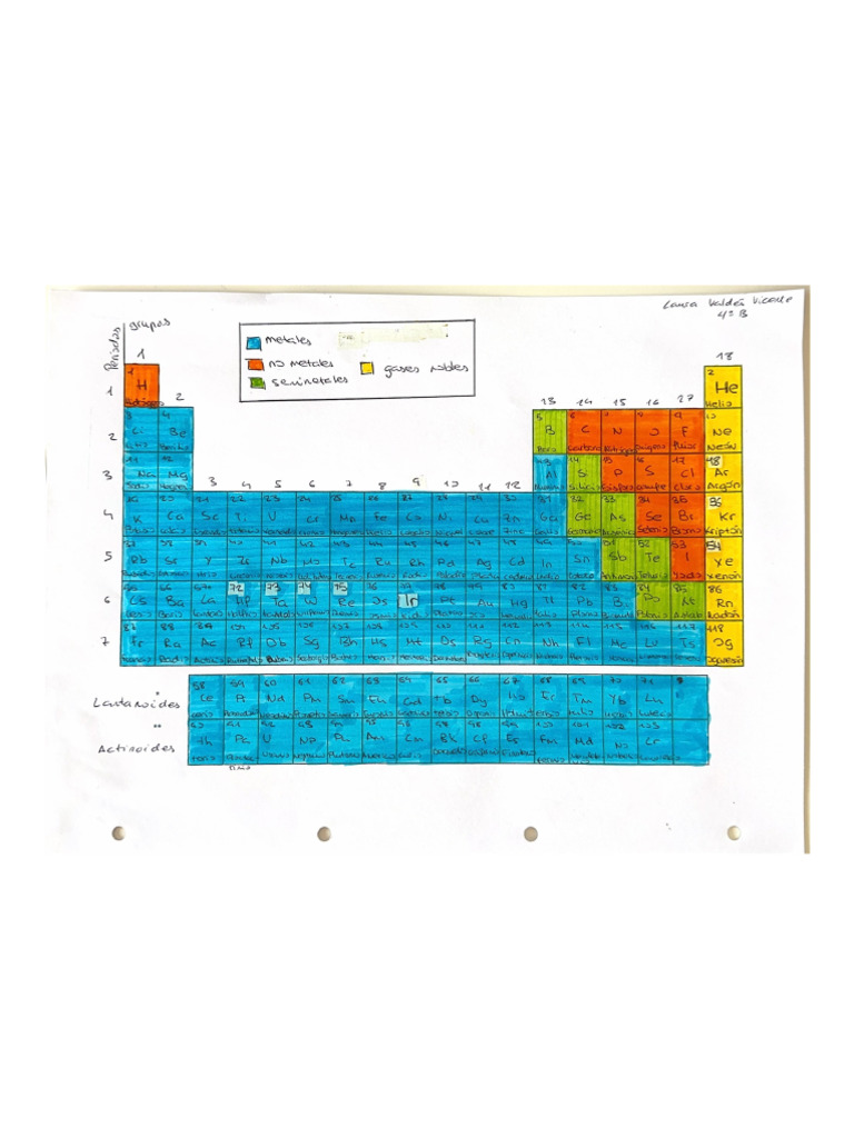 Tabla Periódica Muda | PDF