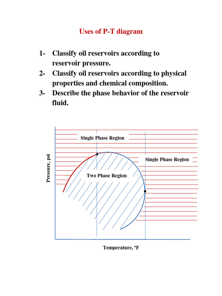 How To Draw A P-T Diagram | PDF
