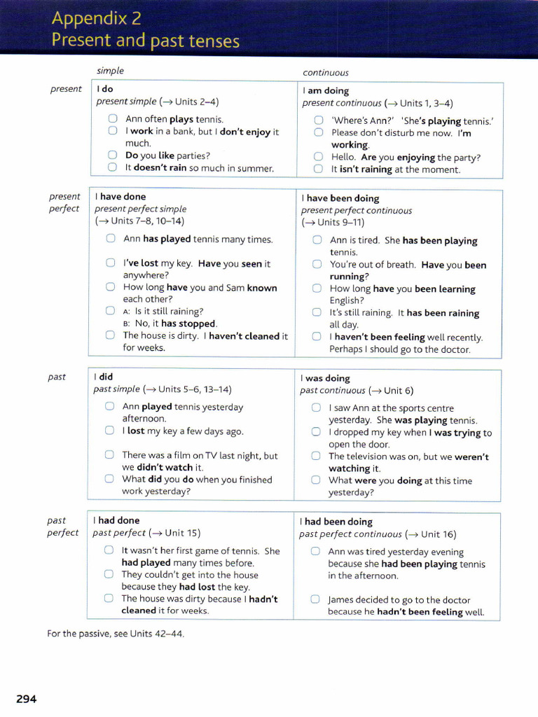 Summarry of All Tenses - Modals | PDF | Language Families | Linguistics