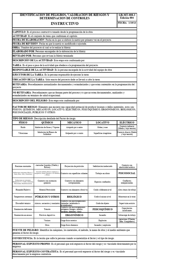 Matriz Riesgos Peligros TDLP | PDF | Radiación | Riesgo